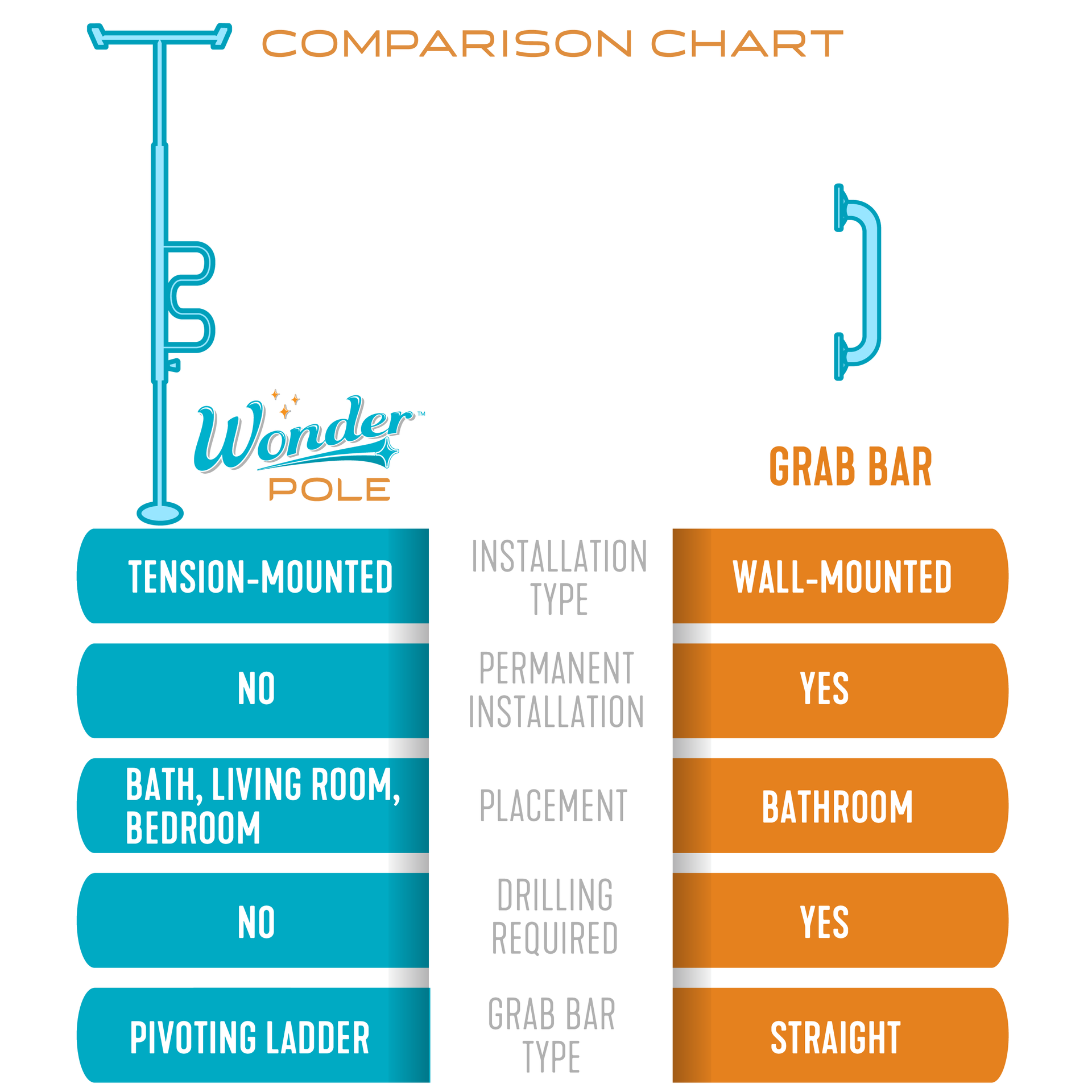 Wonder Products – Stander Mobility