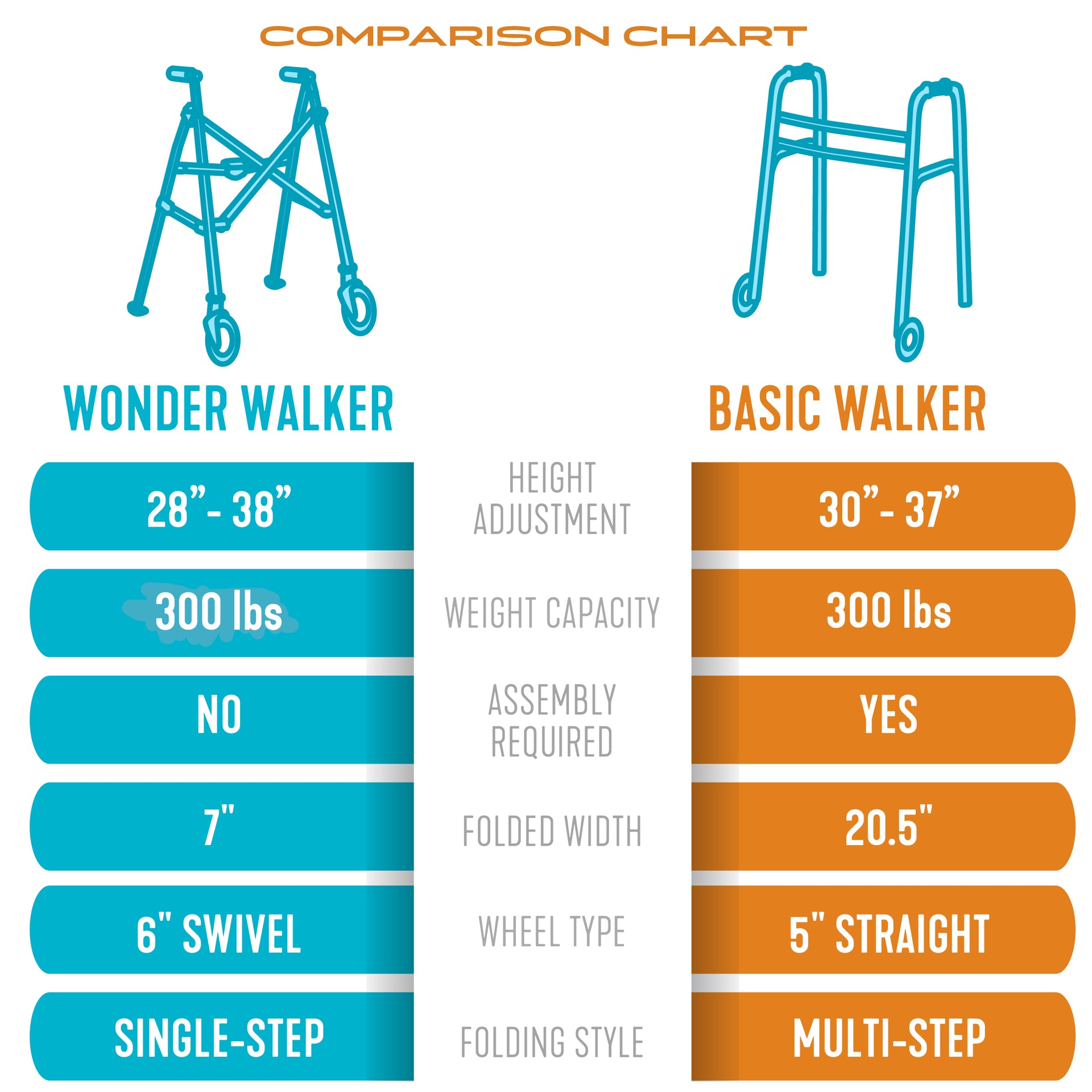Stander Space Saver Walker – Stander Mobility