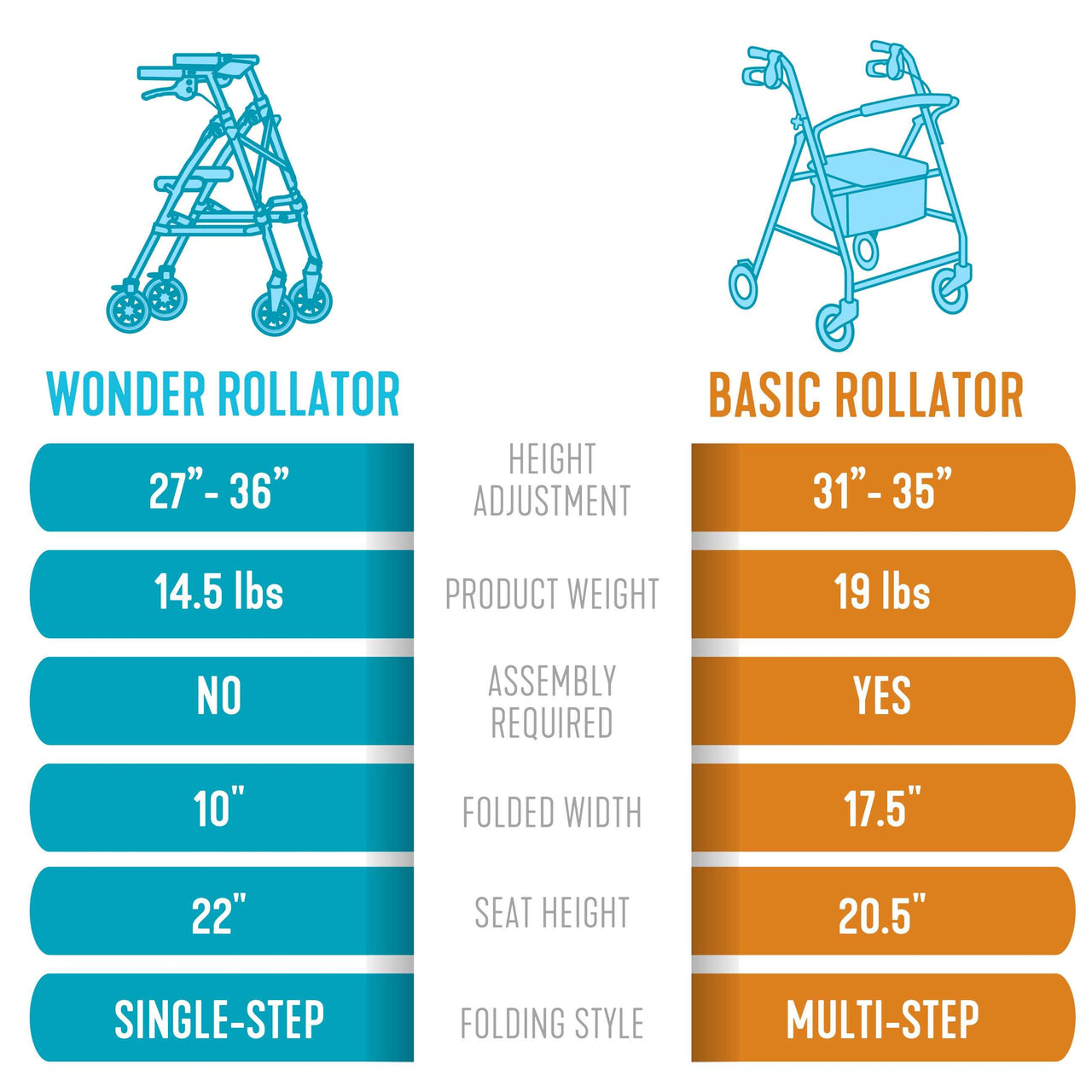 Stander Space Saver Rollator – Stander Mobility