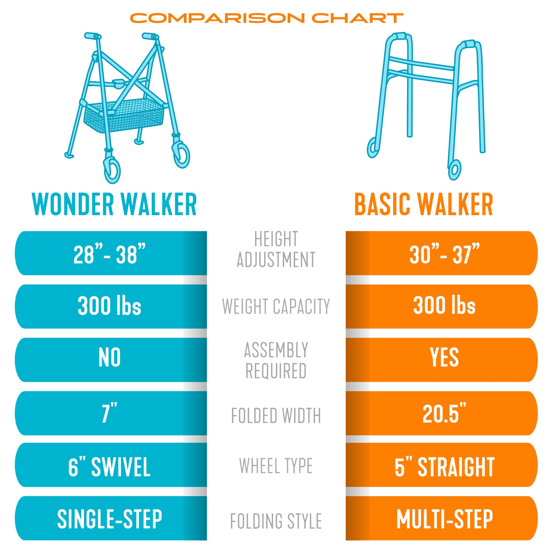 2-Wheel Walkers – Stander Mobility